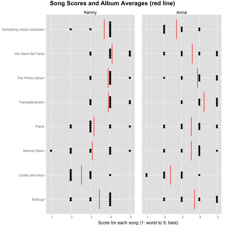 “Breaking Down” the Ranking of Music Albums | Visualized Life