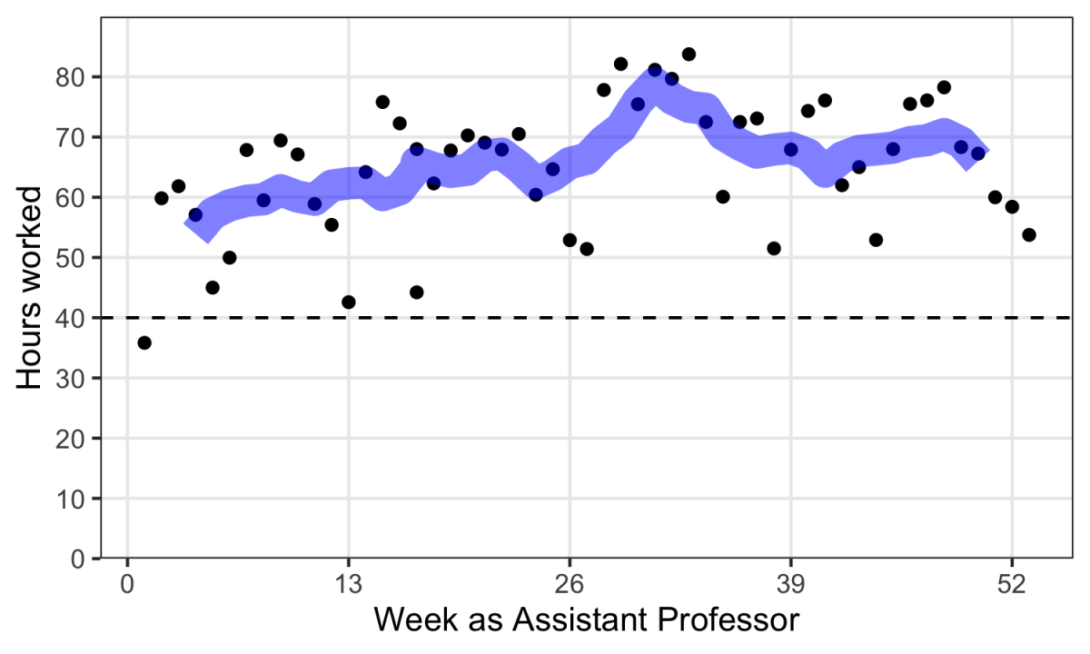 Visualized Life | (A Well) Visualized Life