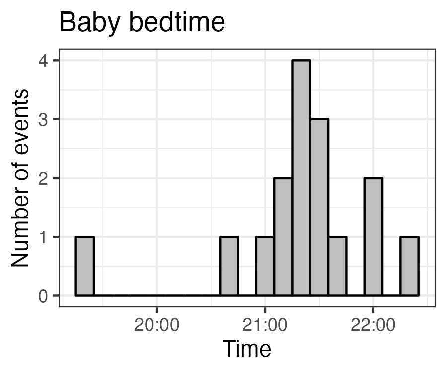 Visualized Life | (A Well) Visualized Life