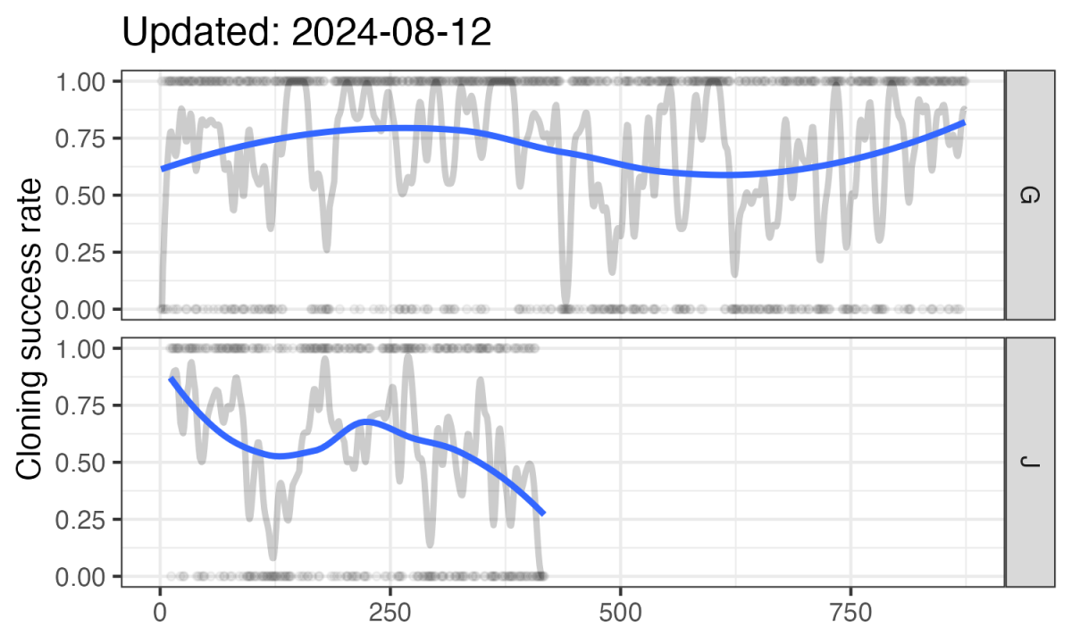 Visualized Life | (A Well) Visualized Life